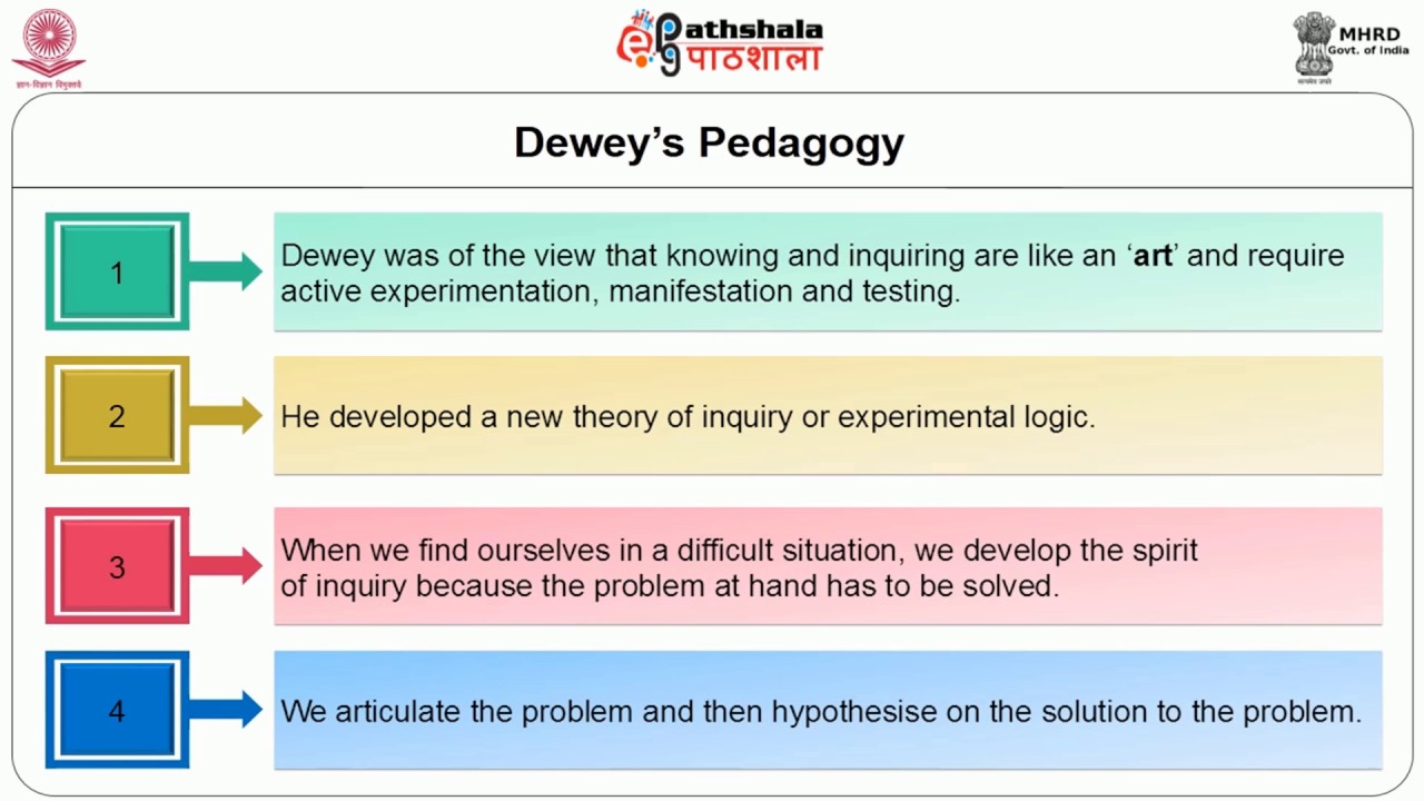 John Dewey's Theory